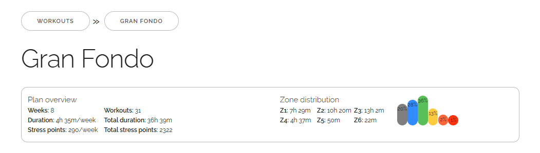 【Zwift】Zone 2 ワークアウト完全ガイド：持久力向上のための効果的なトレーニング方法とおすすめメニュー | Blue Tech Cycle